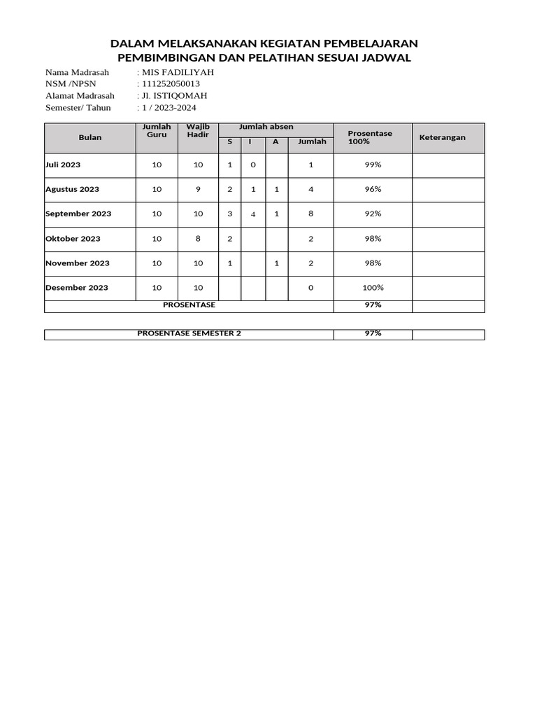 A.2. Rekap Daftar Kehadiran Guru | PDF