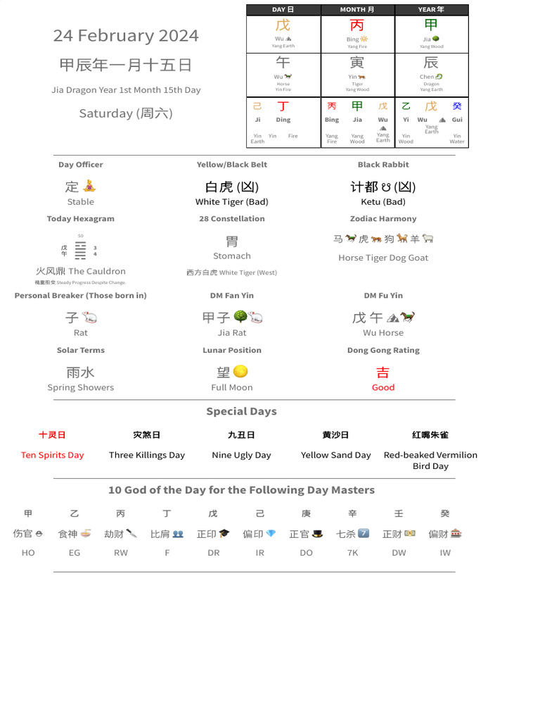 OMD Tong Shu Summary 20240224 | PDF