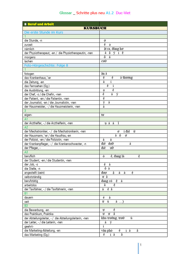 Glossar - Schritte Plus A1.2 D-V | PDF