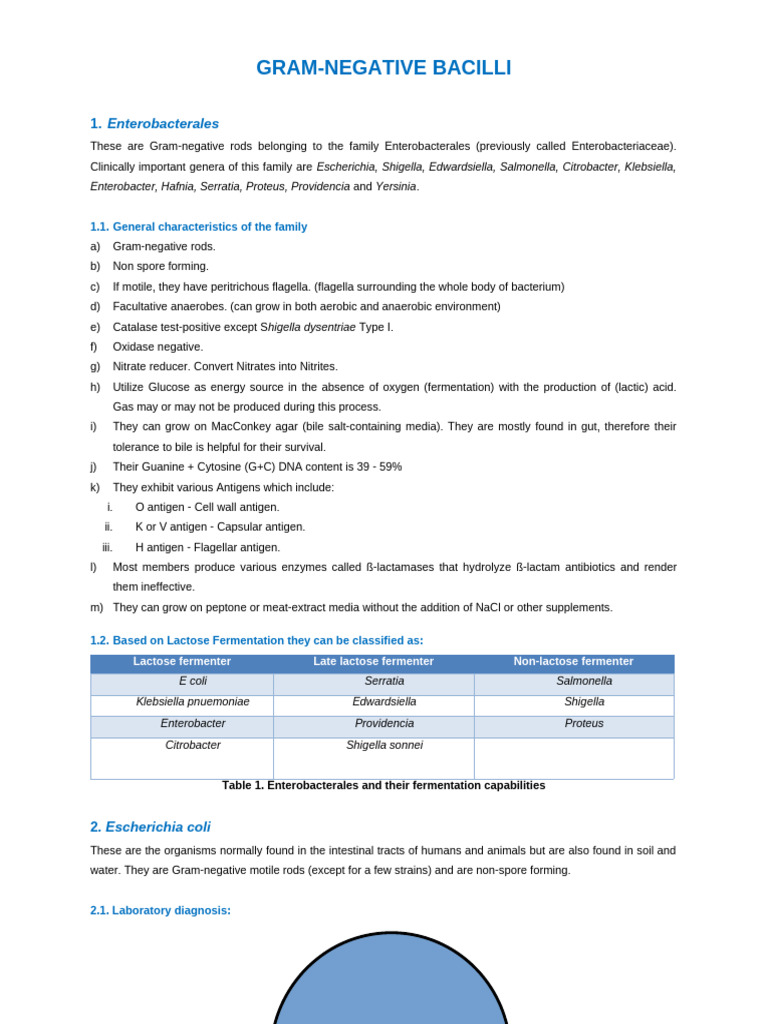 Gram Negative Rods | PDF