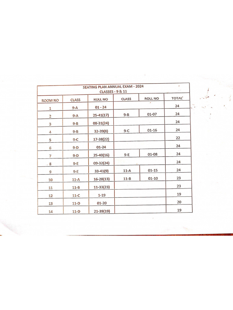 Seating Plan For Class Ix & Xi | PDF