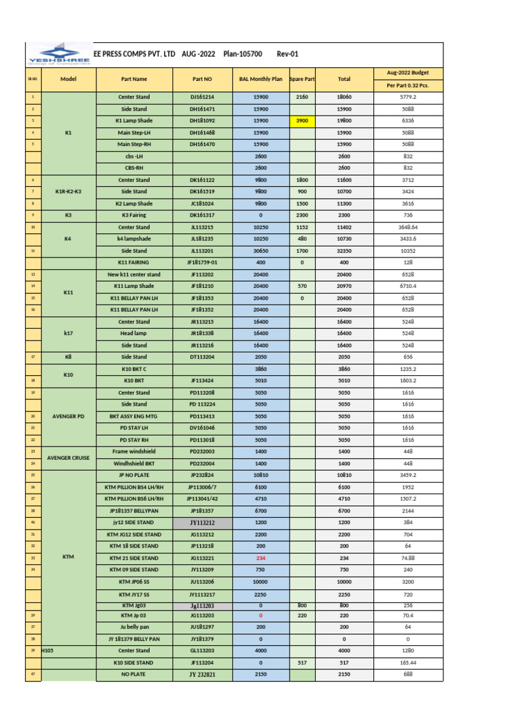 MONTLY PLAN AGT Electrical Maintanance Aug-2022 | PDF