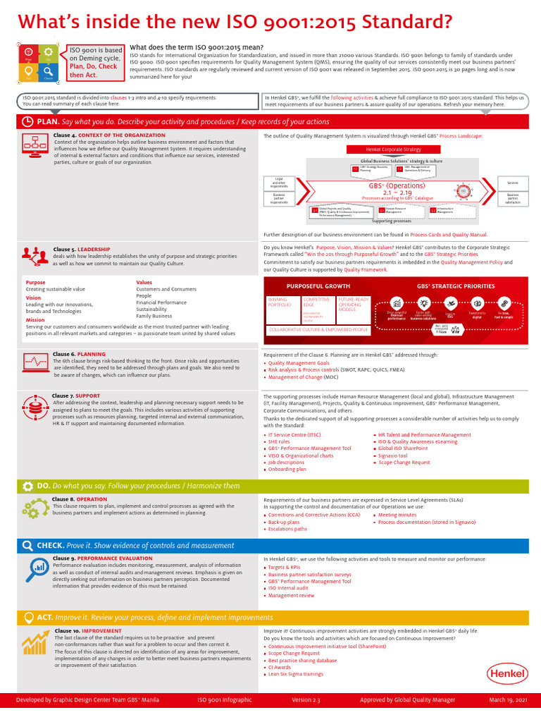 ISO Infographics v4 | PDF