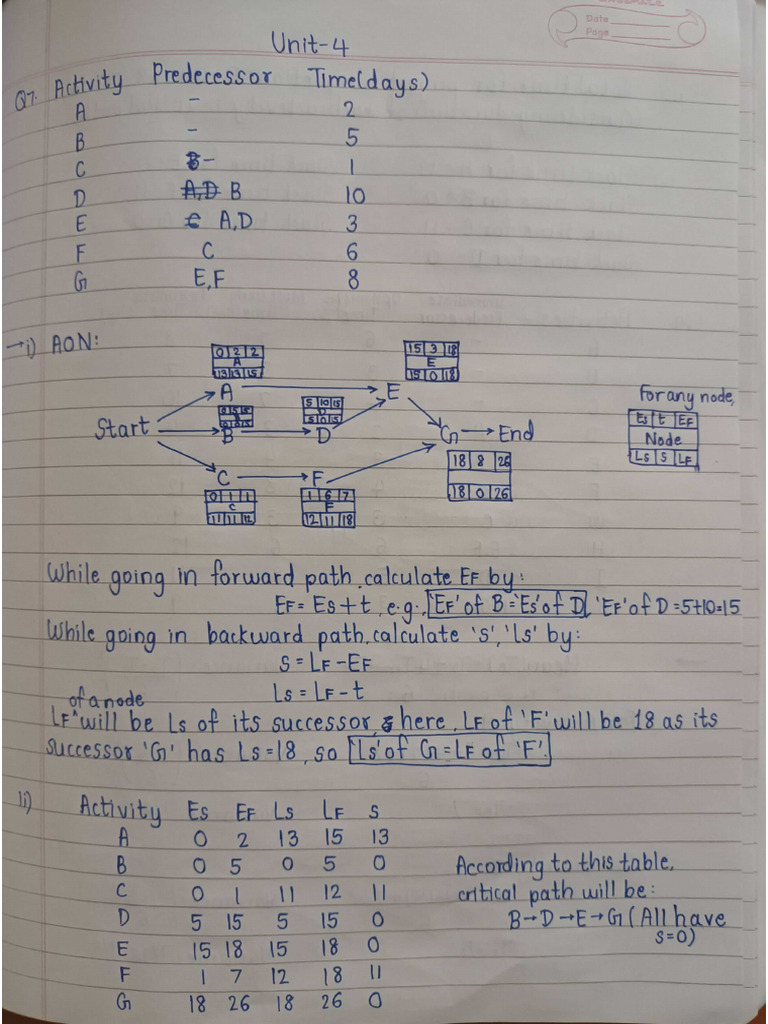 SEPM Unit4 Numericals | PDF