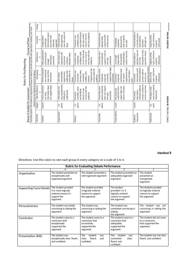 RUBRICS | PDF