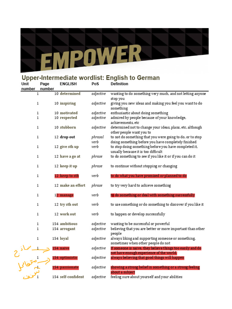 Empower 2e B2 Word List German | PDF