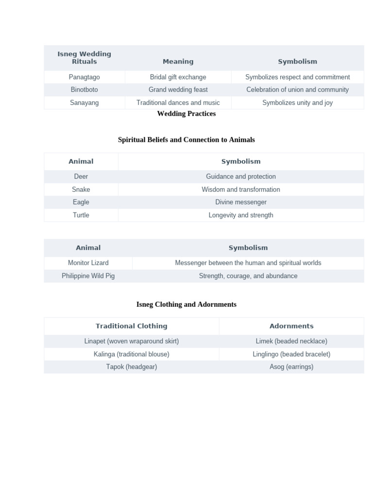 Isneg Wedding Rituals and Attire | PDF
