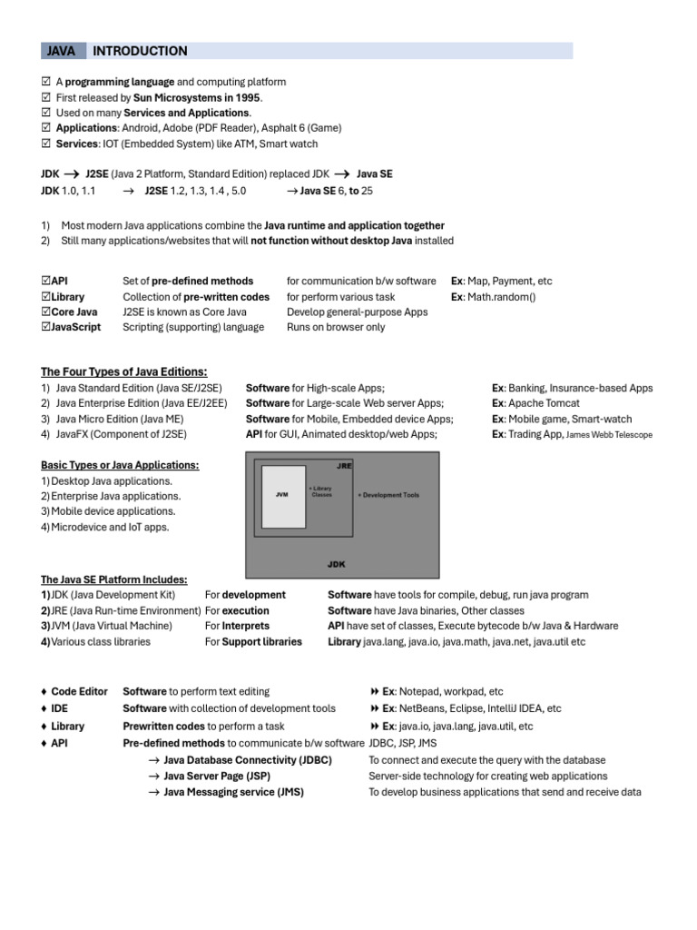 Java Intro | PDF Java Intro | PDF