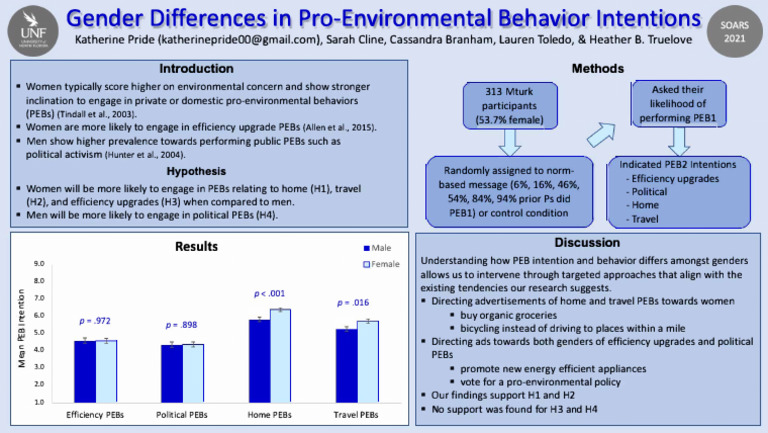 Gender Differences in Pro-Environmental Behavior Intentions | PDF ...