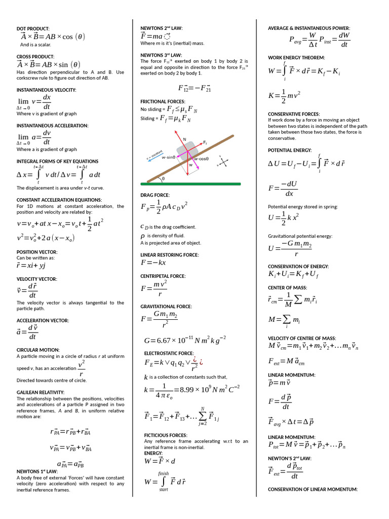 AP Physics 1 Unit 1 Cheat Sheet | PDF | Force | Science & Mathematics