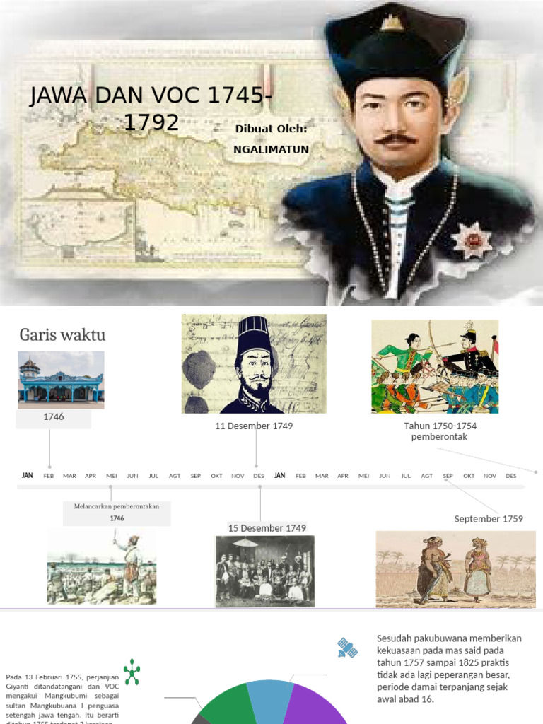 KEL 10 (Jawa Dan VOC 1745-1792) | PDF