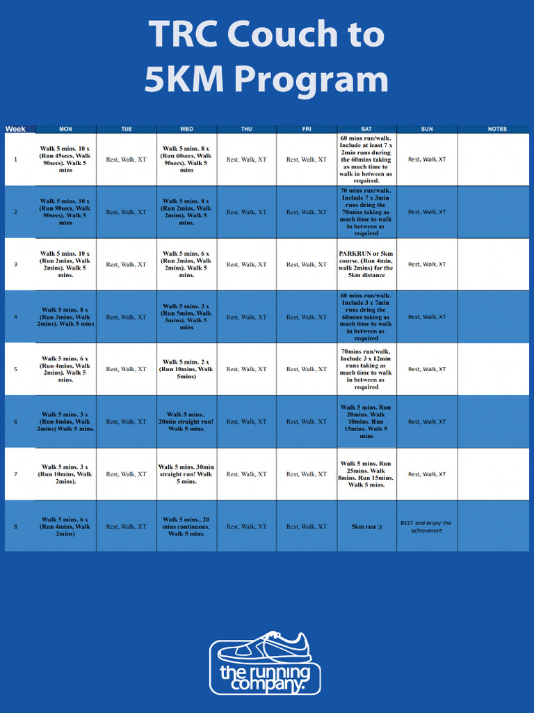 TRC Couch To 5km Program | PDF