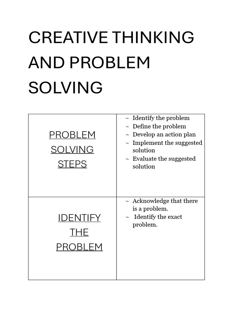 Creative Thinking and Problem Solving | PDF