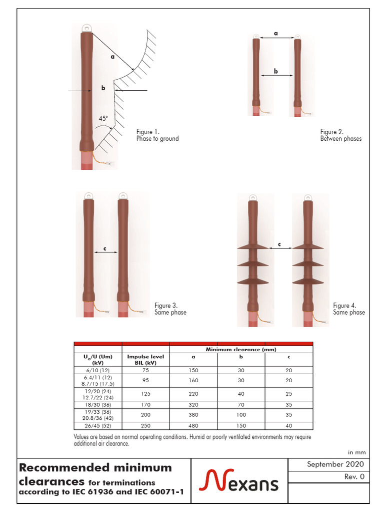 Terminations Minimum Clearances (003) Terminations Minimum Clearances ...