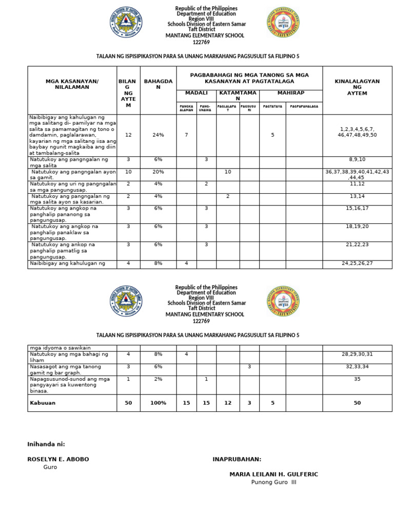 TOS in FILIPINO& MAPEH 5-Q1 | PDF