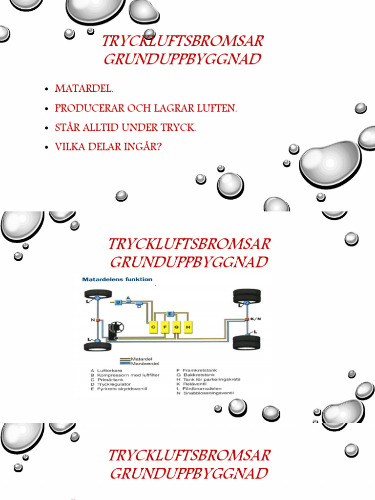 Bromsar Uppbyggnad | PDF