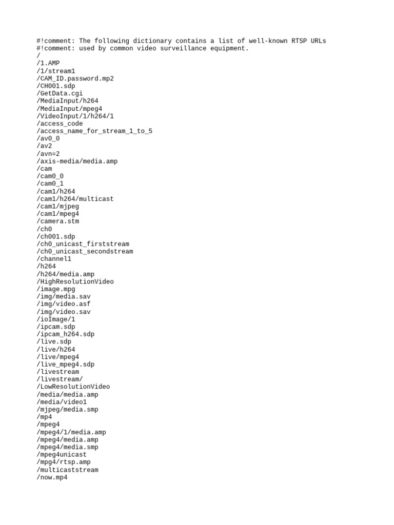 RTSP Urls | PDF