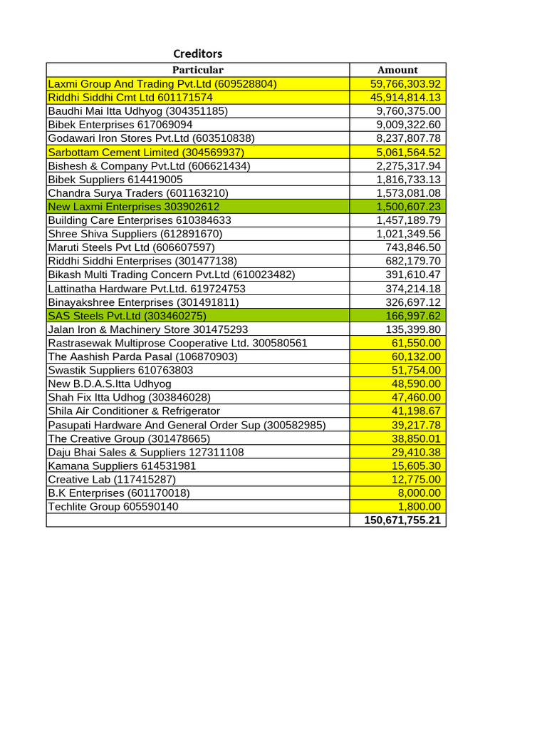 Creditors List | PDF