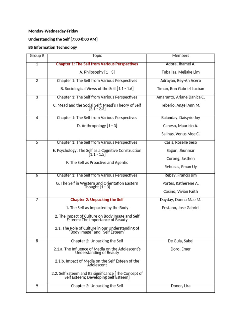 Exploring Perspectives on the Self | PDF | Self | Mental Processes