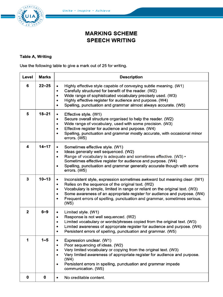 Speech Writing Mark Scheme | PDF
