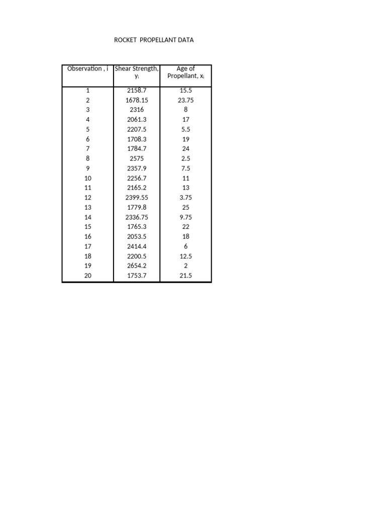 Regression Datasets | PDF
