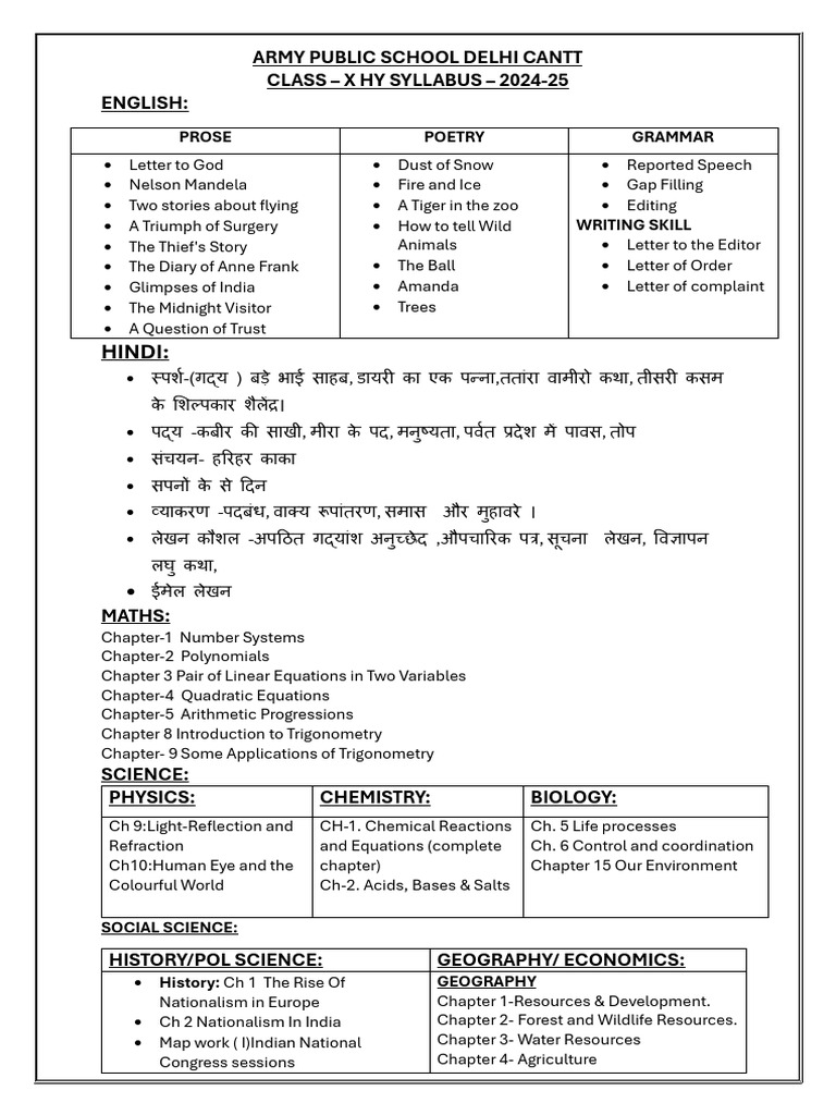 Class - 10 - Hy - Compiled Syllabus | PDF