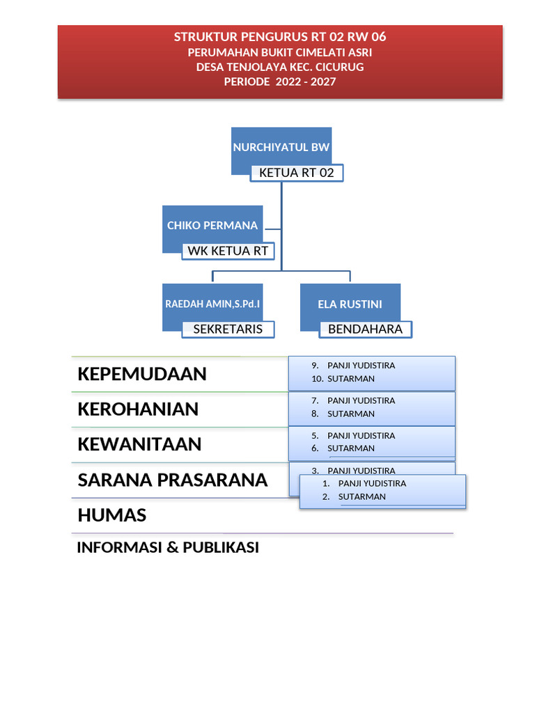 Struktur Pengurus RT Periode 2022-2027 | PDF