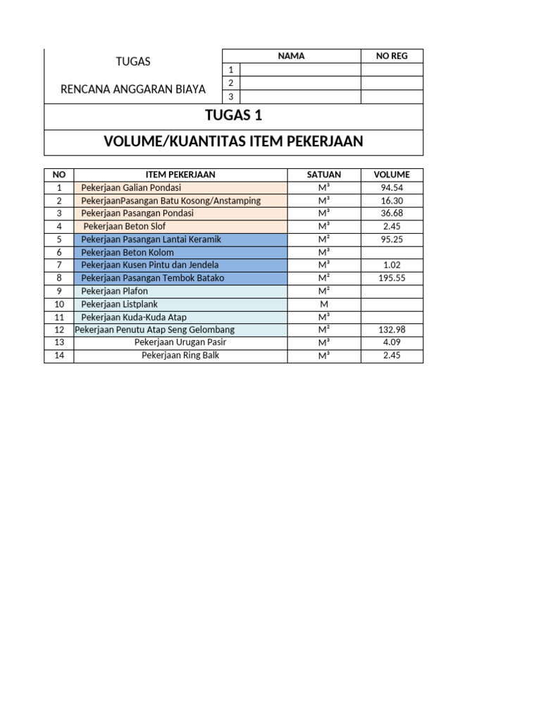 RAB Kelompok Jeje Tgs 2 Fiks, Masuk Tgs 3 Fiks, Masuk 4-5 | PDF