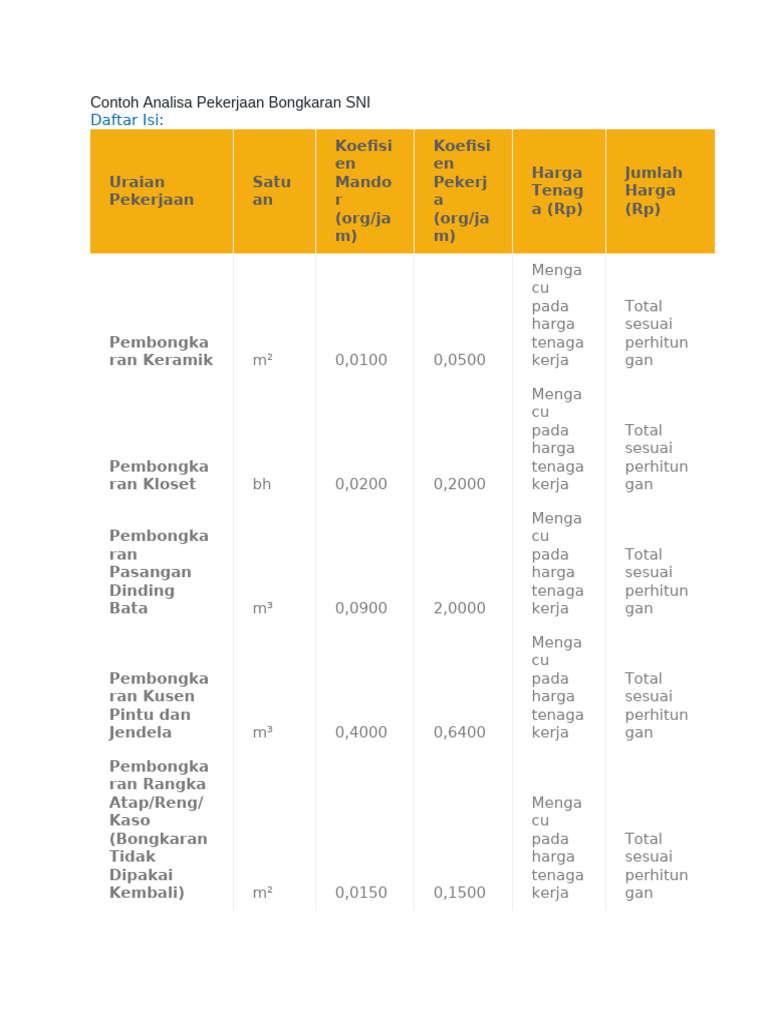 Contoh Analisa Pekerjaan Bongkaran SNI | PDF
