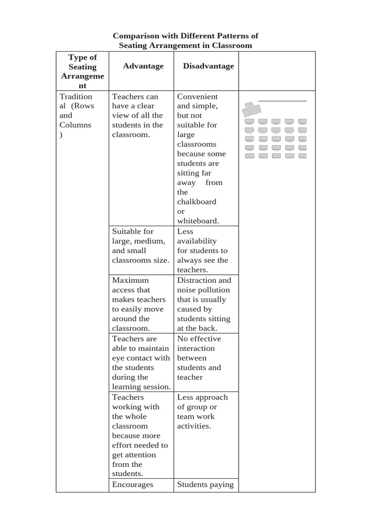 Comparison With Different Patterns of Seating Arrangement in Classroom ...