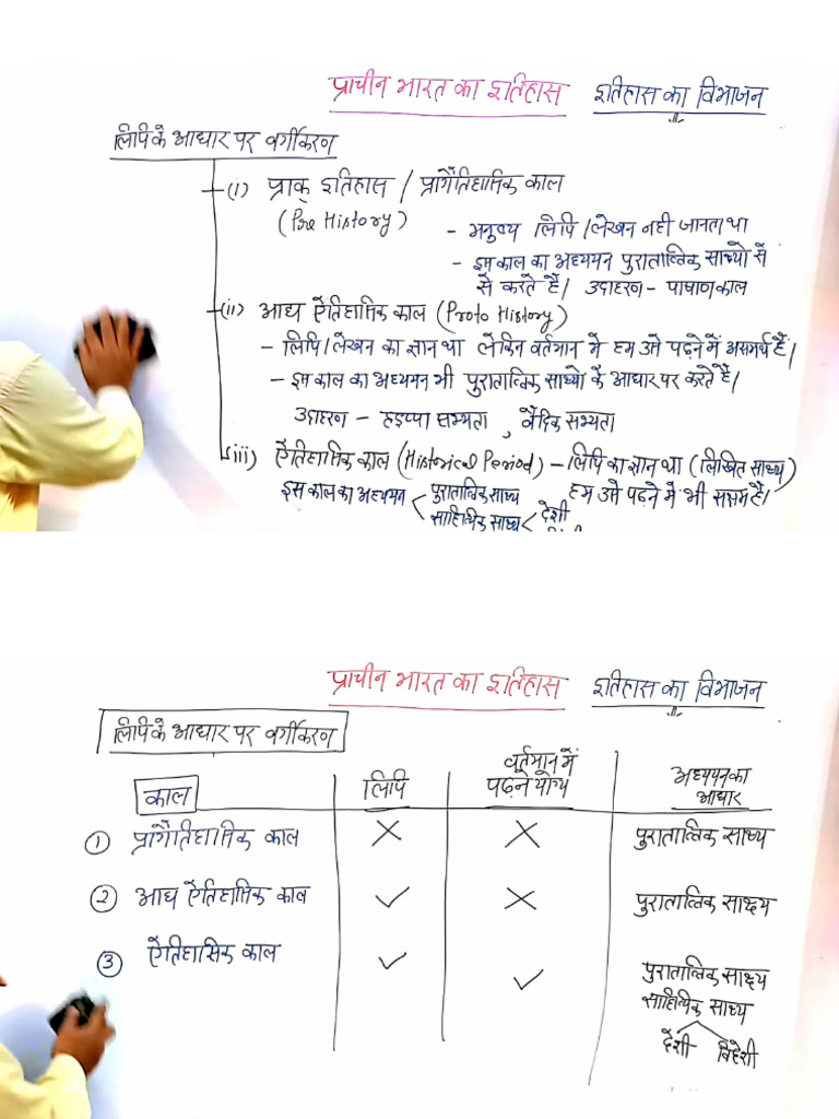 Pracheen Itihas | PDF