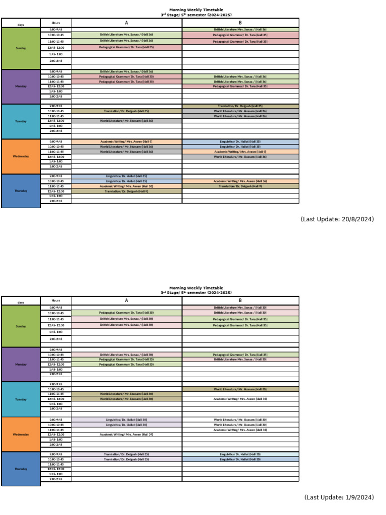 3rd Stage | PDF