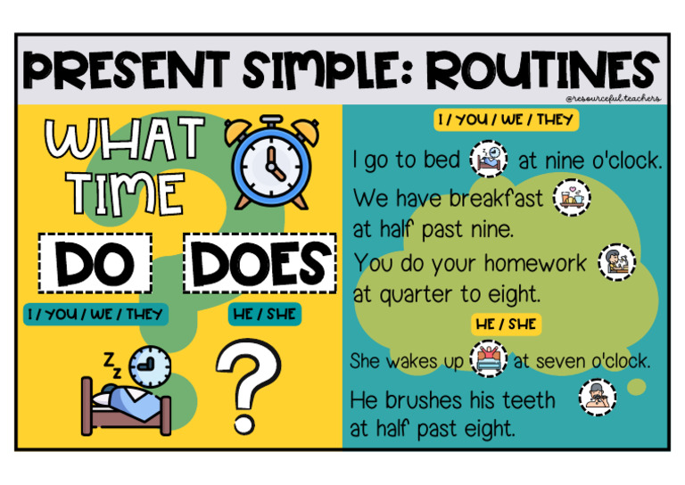 Póster Present Simpleroutines | PDF