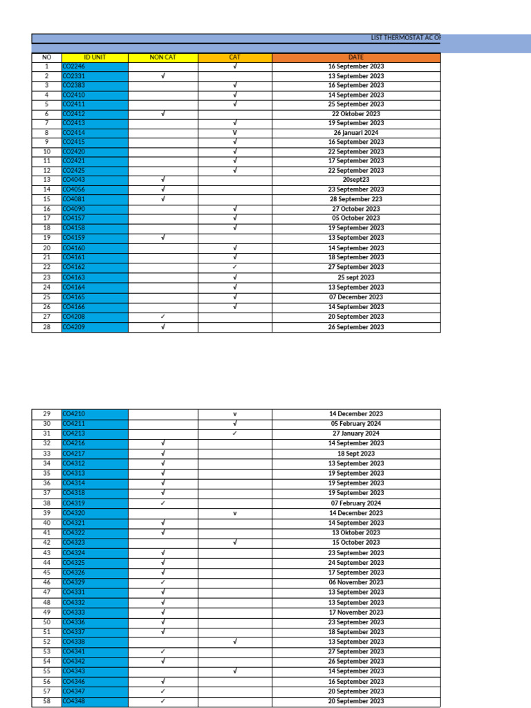 List Update Elektrik Ac - Ds 27 Sept 2024 | PDF