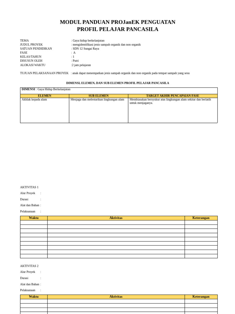 Desain Modul Panduan Projek Penguatan Profil Pelajar Pancasila Oleh Tim ...