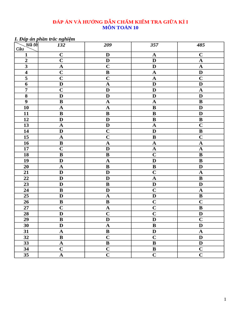 Toan 10 - Đáp án và hướng dẫn chấm KTGK I | PDF
