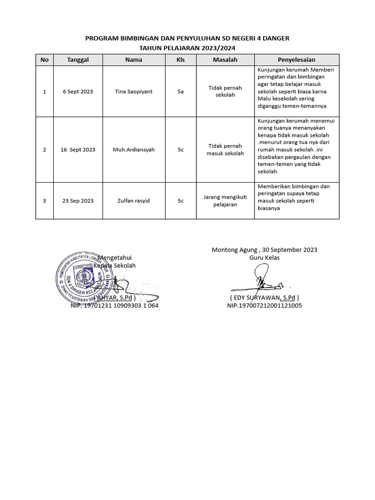 MODUL BK - Jul-Sep | PDF