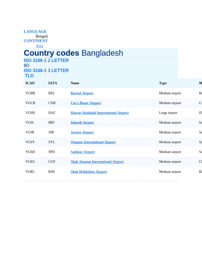 Bang Air Aita Code | PDF