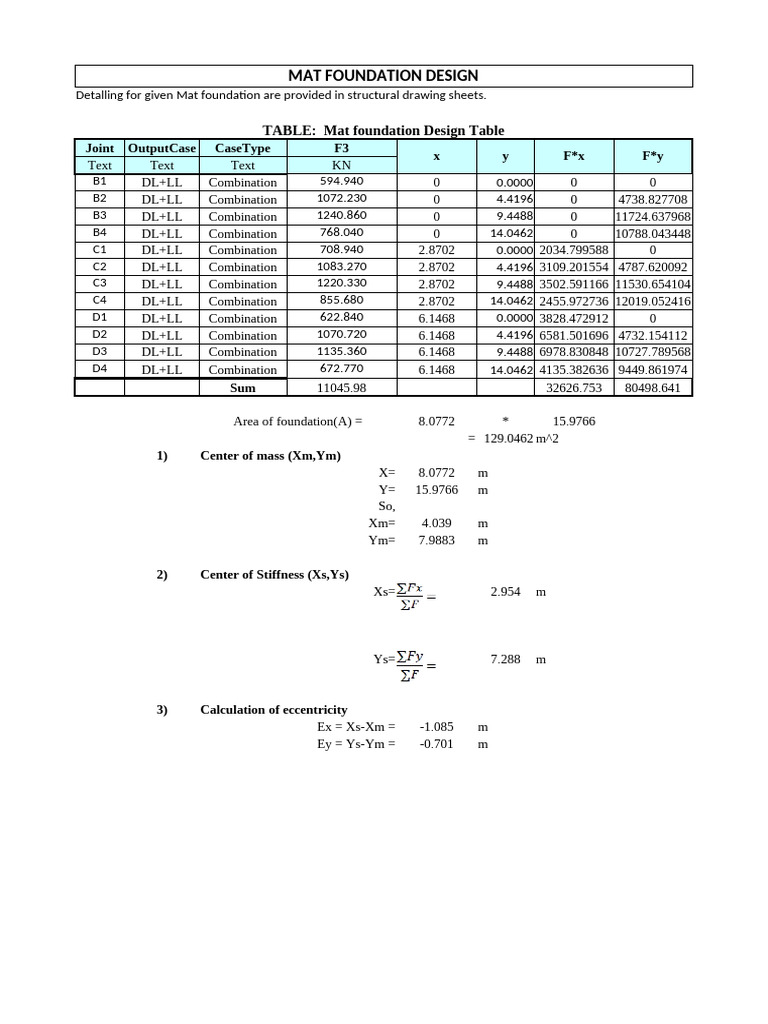 Mat Design | PDF