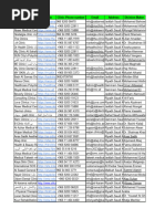 01 Daman Provider Network - List of Hospitals Within UAE For Daman's ...