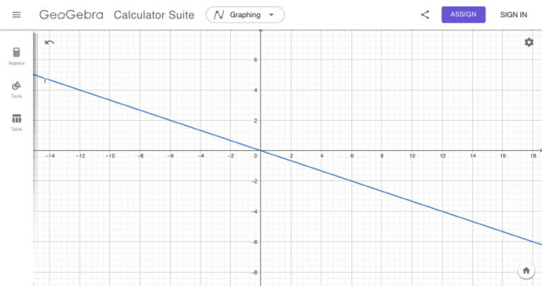 Calculator Suite - Geogebra | PDF