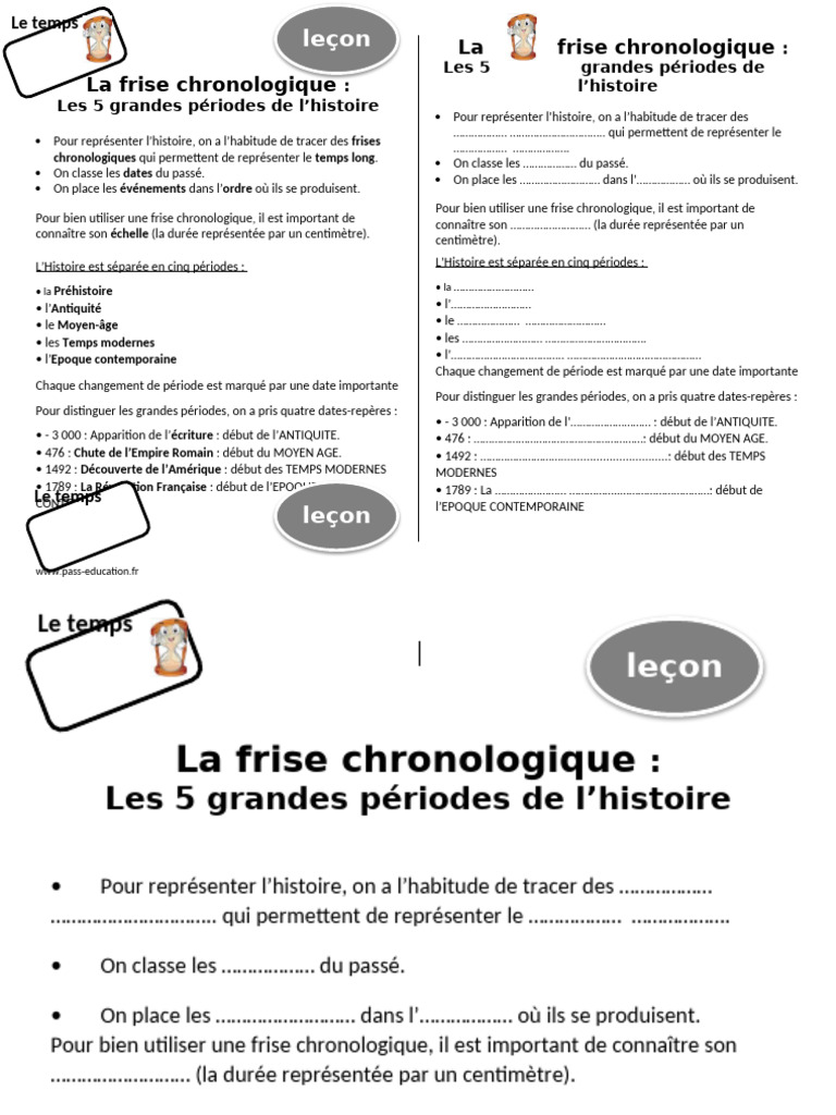 Frise Chronologique Ce2 Leçon | PDF