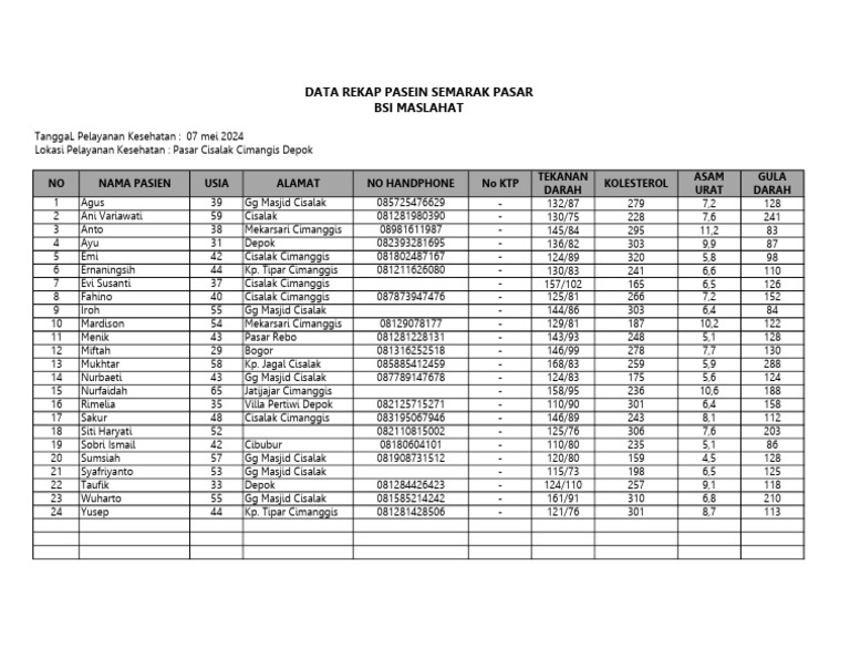 Rekap Pasien Baksos BSI Pasar Cisalak | PDF