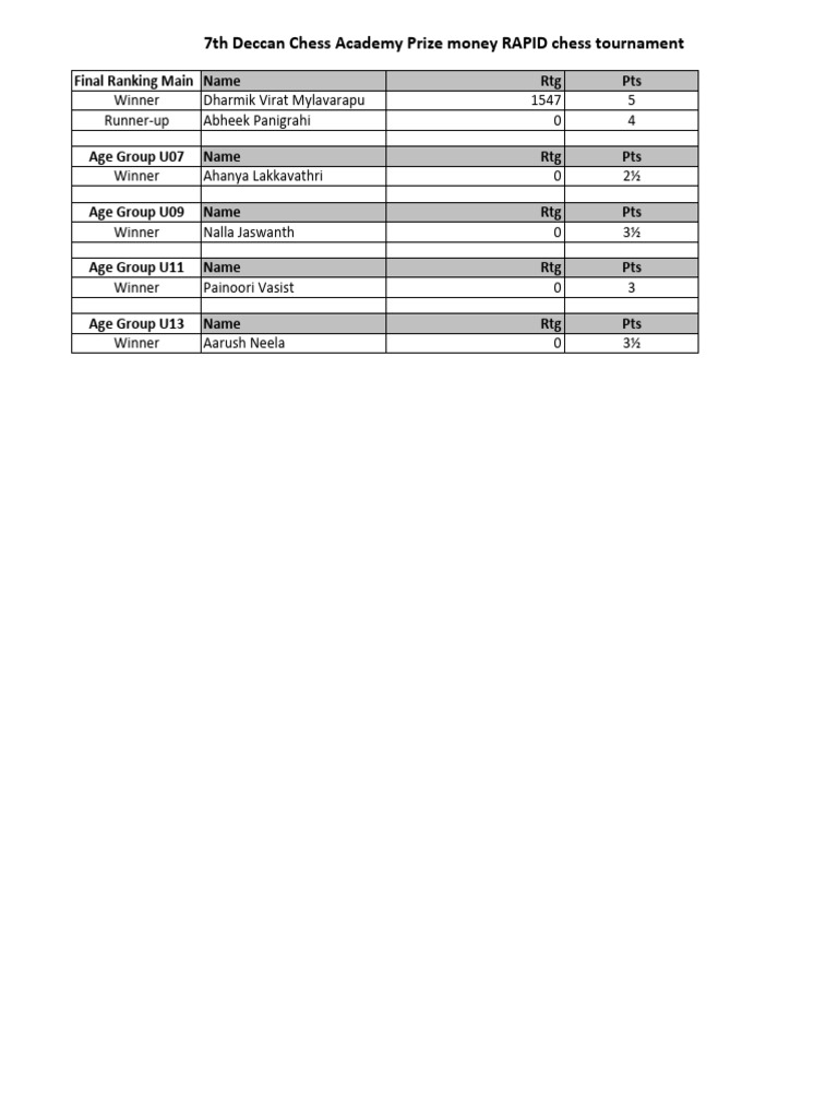 7th DCA Prize Winners | PDF