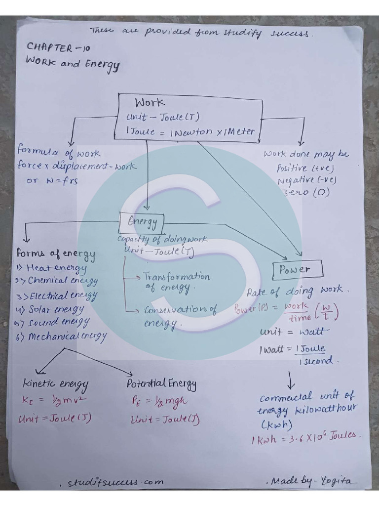 Class 9 Science Ch-10 Notes | PDF