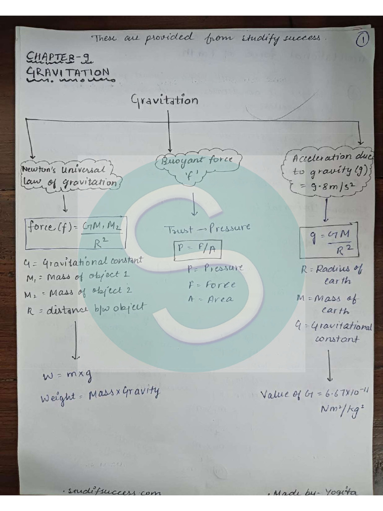 Class 9 Science Ch-9 Notes | PDF