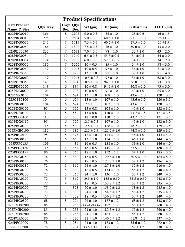 Product Specifications - Google Sheets | PDF Product Specifications - Google Sheets | PDF