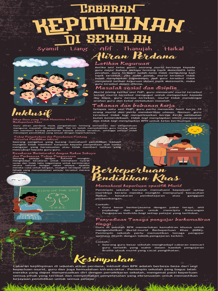 Tutorial M6 Cabaran Kepimpinan Di Sekolah PDF | PDF