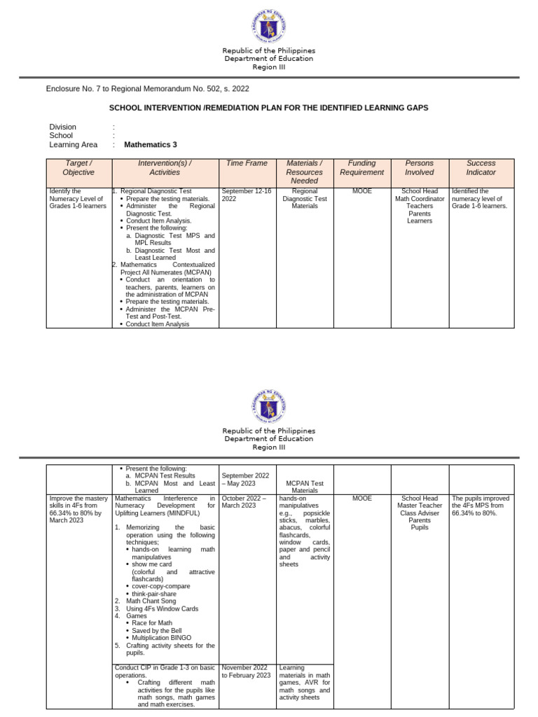 Mathematics Intervention Plan Overview | PDF | Mathematics | Behavior ...