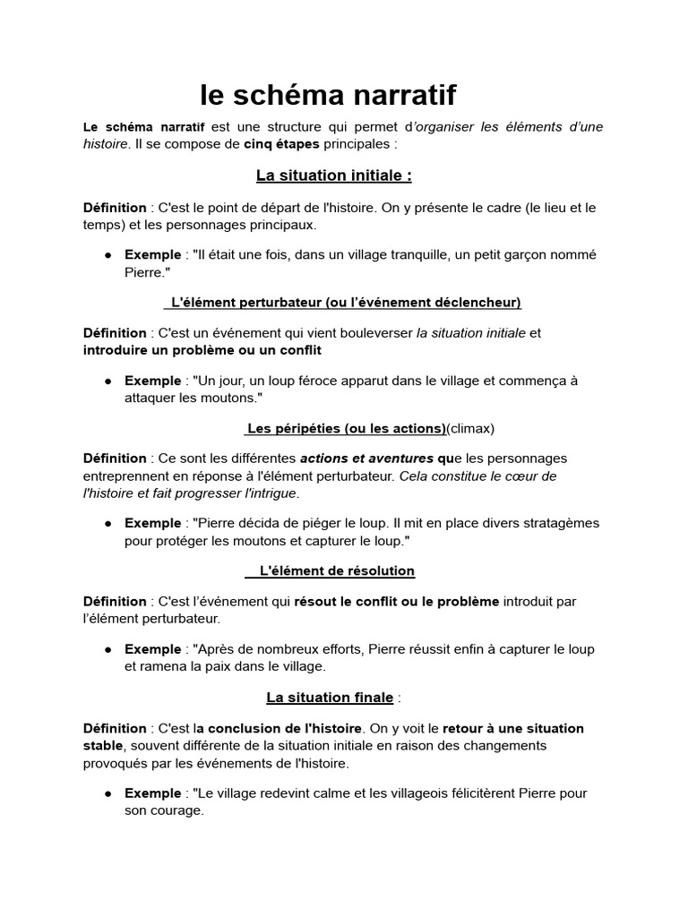 Comprendre le schéma narratif | PDF | Philosophie | Arts du langage et ...